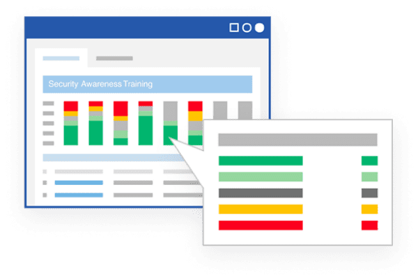 Security Awareness Training by Proofpoint Essentials - Vircom